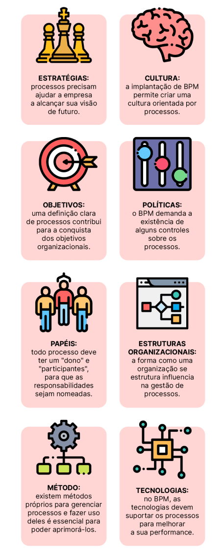 O que é BPM e como fazer a gestão de processos do seu negócio