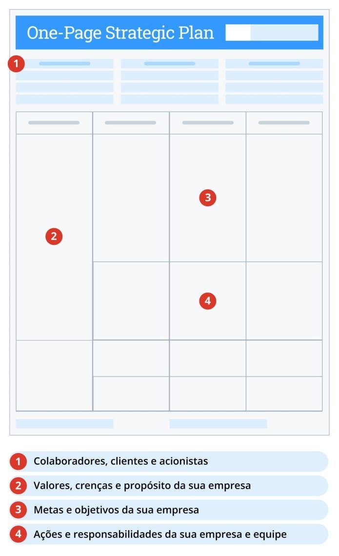Simples e eficaz: alinhe o planejamento da sua empresa com o OPSP ...