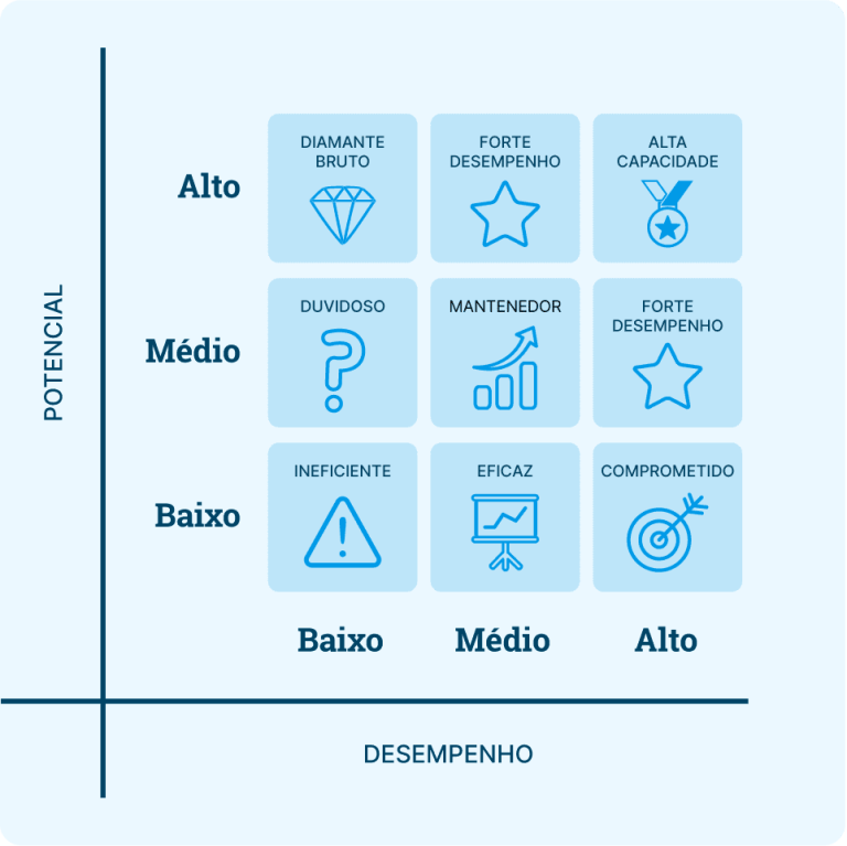 9 box: o que é, como adotar e qual sua importância? | Runrun.it