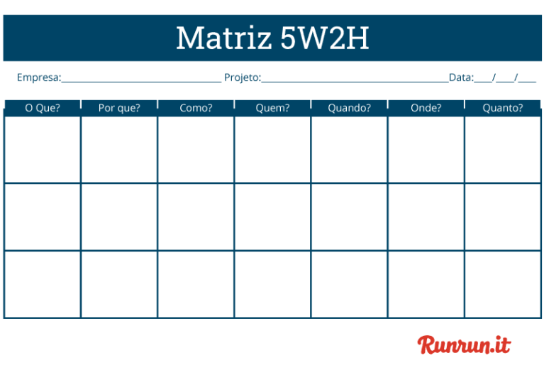 5W2H: o que é e como aplicar no seu trabalho | Runrun.it