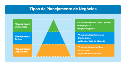 Planejamento Estratégico: O que é e como fazer | Runrun.it